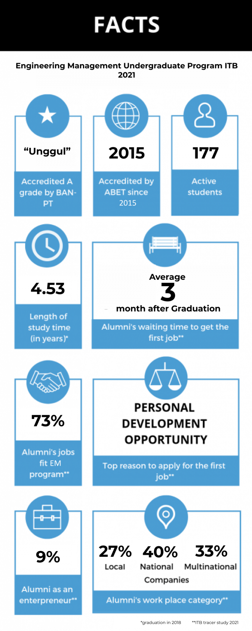 Sekilas Tentang Manajemen Rekayasa – Program Sarjana Manajemen Rekayasa